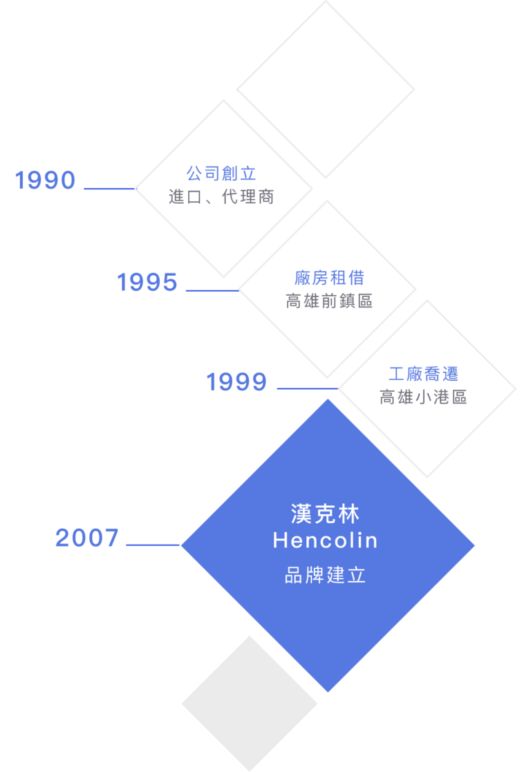 About us - Hencolin International |Industrial Air Filter Manufacturer