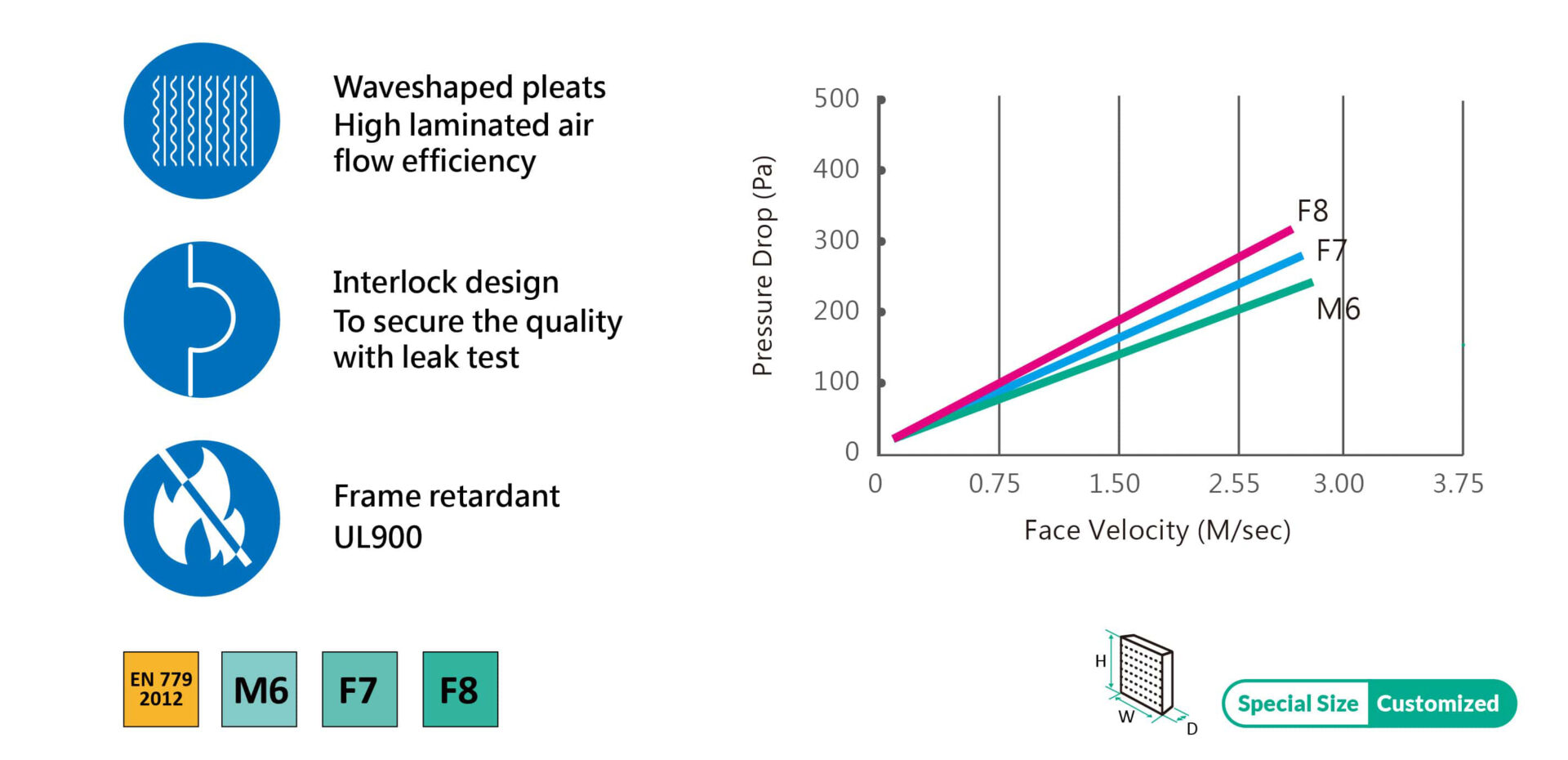 ASHRAE Salt-Resistant Aluminum Separator Box Filters - Hencolin ...
