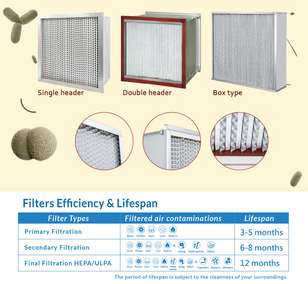 HEPA High Temperature Separator Box Filters - Hencolin International ...