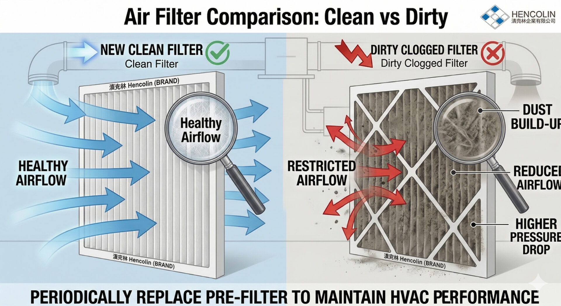 Optimized HVAC Efficiency: The Critical Impact of Clean vs. Dirty Pre ...